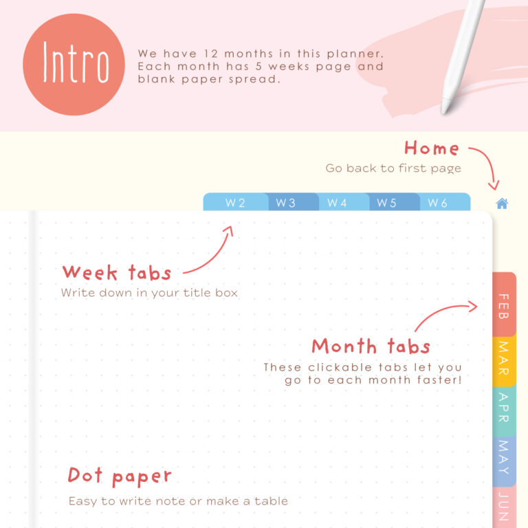 Digital Weekly BUJO Planner for Goodnotes | Dot Grid Bullet Journal ...